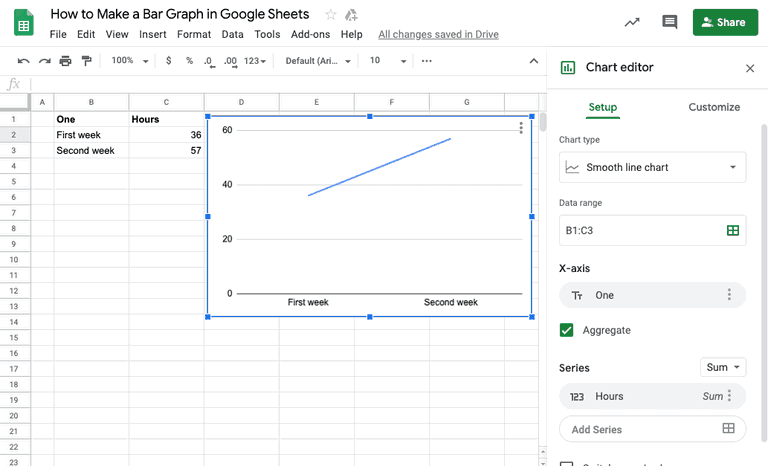 How to Make a Graph in Google Sheets? | Whatagraph