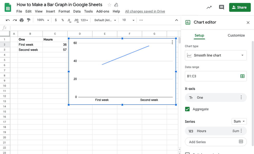 How to Make a Graph in Google Sheets? | Whatagraph