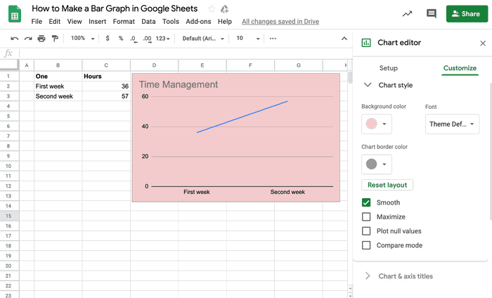 How to Make a Graph in Google Sheets? | Whatagraph