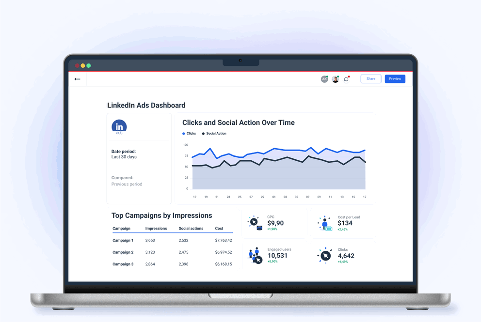 Linkedin Ads Dashboard Template Whatagraph
