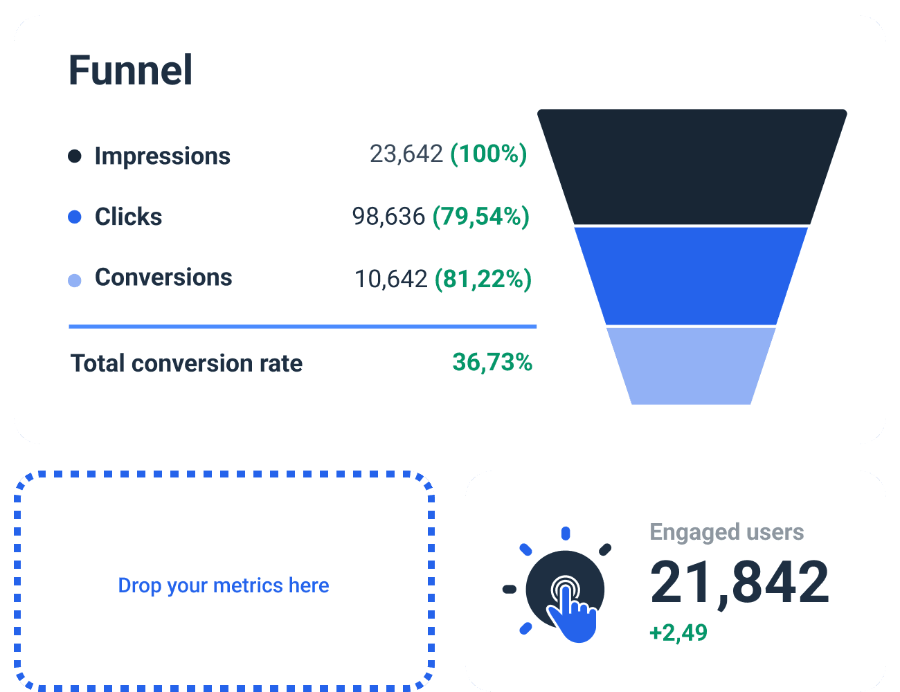 LinkedIn Analytics Dashboard Template | Whatagraph
