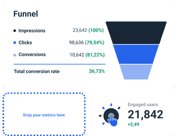 LinkedIn Analytics Dashboard Template | Whatagraph