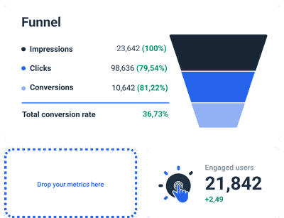 LinkedIn Analytics Dashboard Template | Whatagraph