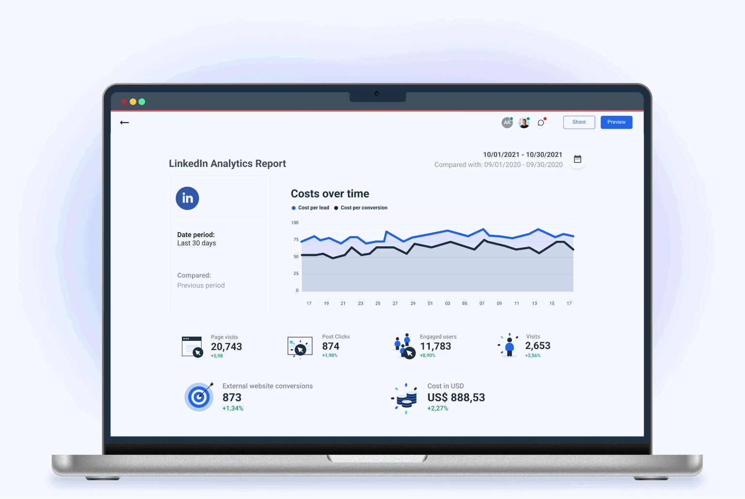 LinkedIn Analytics Report Template | Whatagraph | Whatagraph