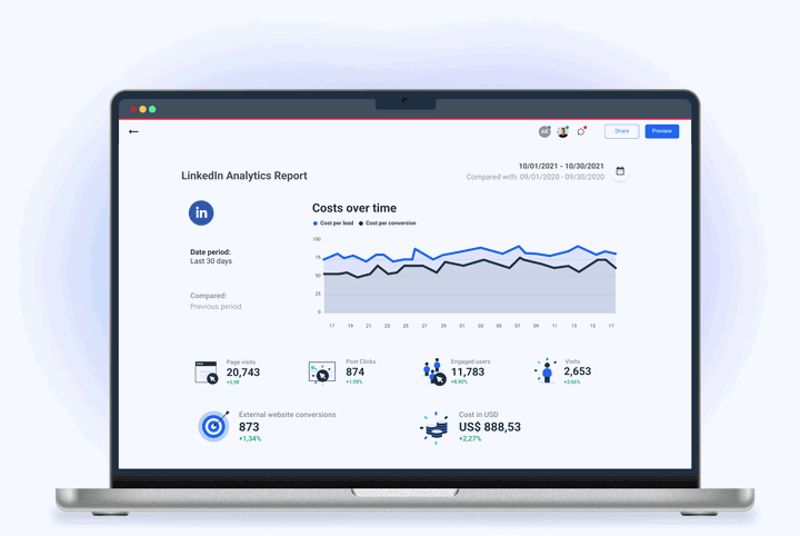 LinkedIn Analytics Report Template | Whatagraph | Whatagraph