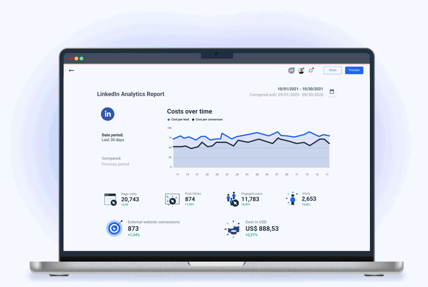 LinkedIn Analytics Report Template | Whatagraph | Whatagraph