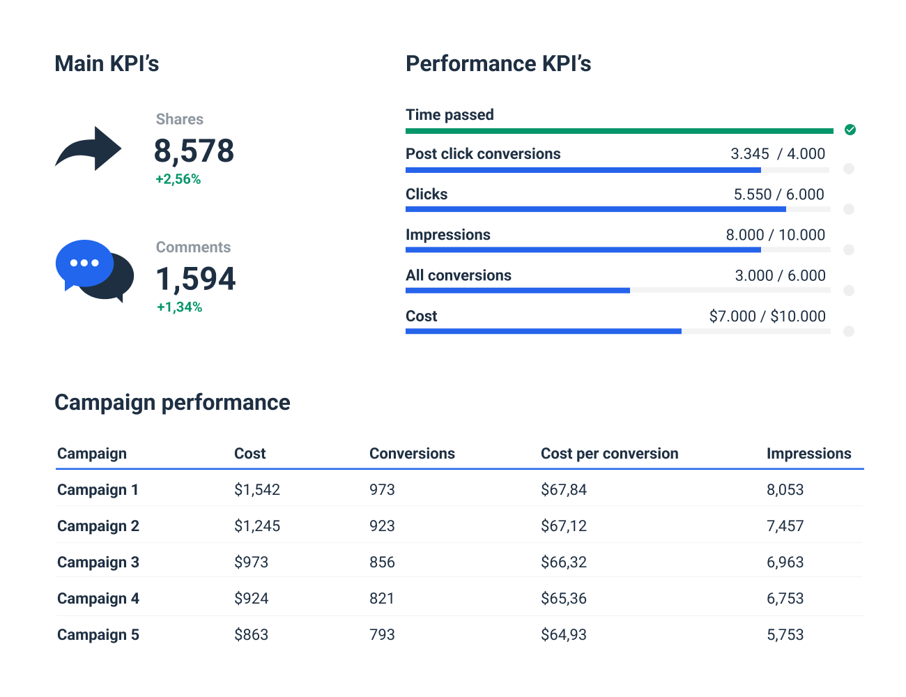 LinkedIn Analytics Report Template | Whatagraph | Whatagraph