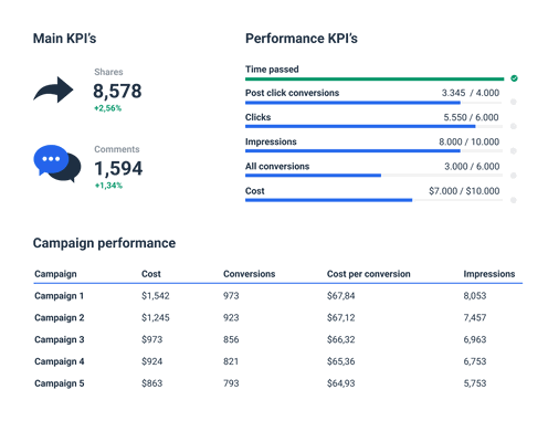 LinkedIn Analytics Report Template | Whatagraph | Whatagraph