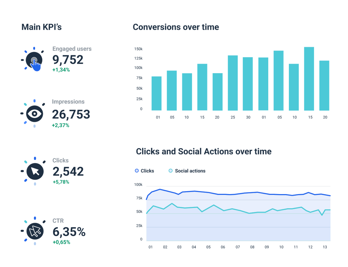 LinkedIn Analytics Report Template | Whatagraph | Whatagraph