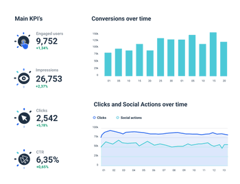 LinkedIn Analytics Report Template | Whatagraph | Whatagraph
