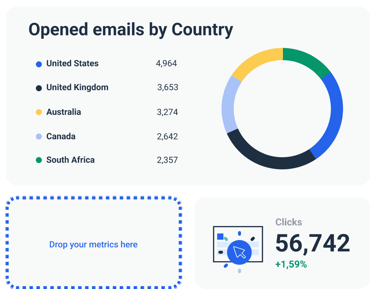 Klaviyo Reporting Software to Track your Email Metrics | Whatagraph