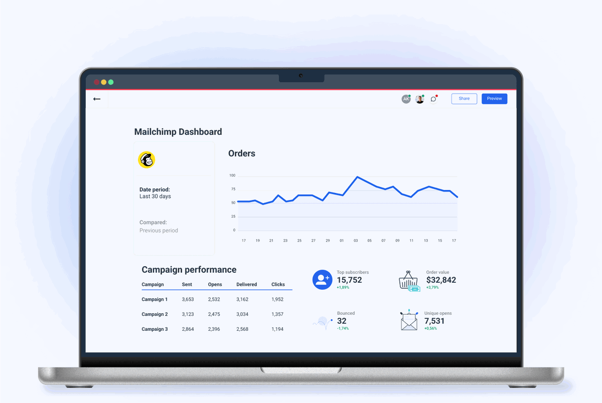 Mailchimp Dashboard Template | Whatagraph