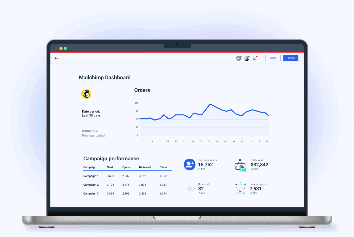 Mailchimp Dashboard Template | Whatagraph