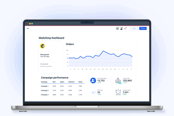 Mailchimp Dashboard Template | Whatagraph