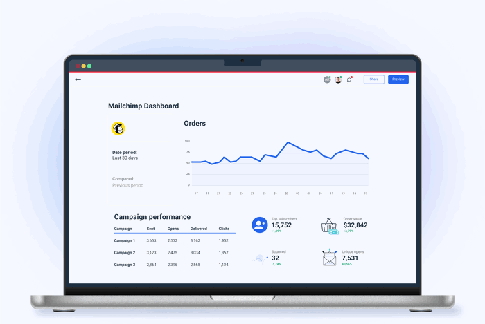 Mailchimp Dashboard Template | Whatagraph