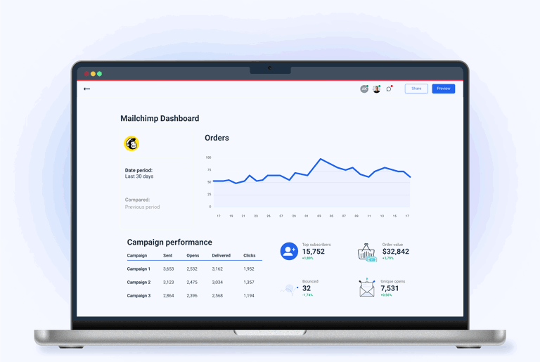 Mailchimp Dashboard Template | Whatagraph