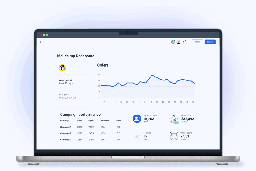 Mailchimp Dashboard Template | Whatagraph