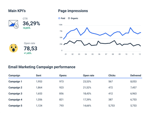 Mailchimp Dashboard Template | Whatagraph