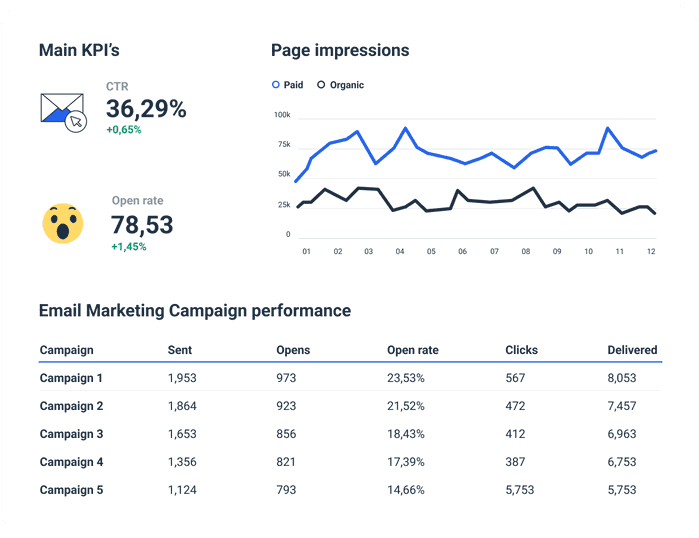 Mailchimp Dashboard Template | Whatagraph