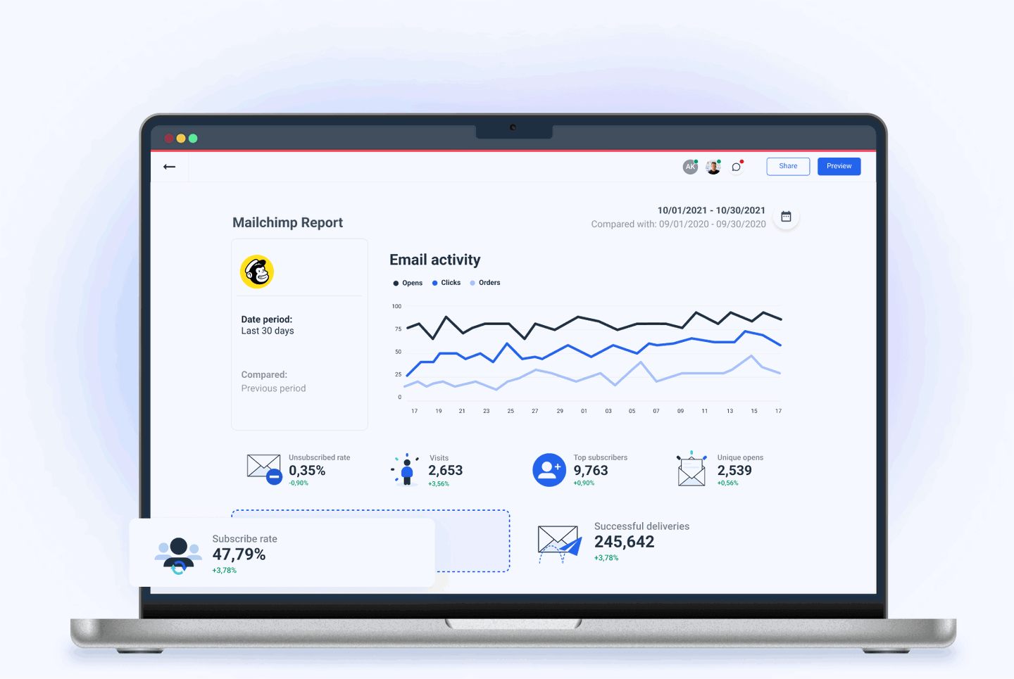 Mailchimp Report Template | Whatagraph