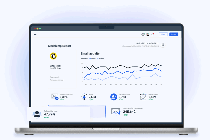 Mailchimp Report Template | Whatagraph