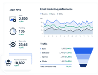 Comprehensive Mailchimp Report Template | Whatagraph