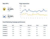 Comprehensive Mailchimp Report Template | Whatagraph