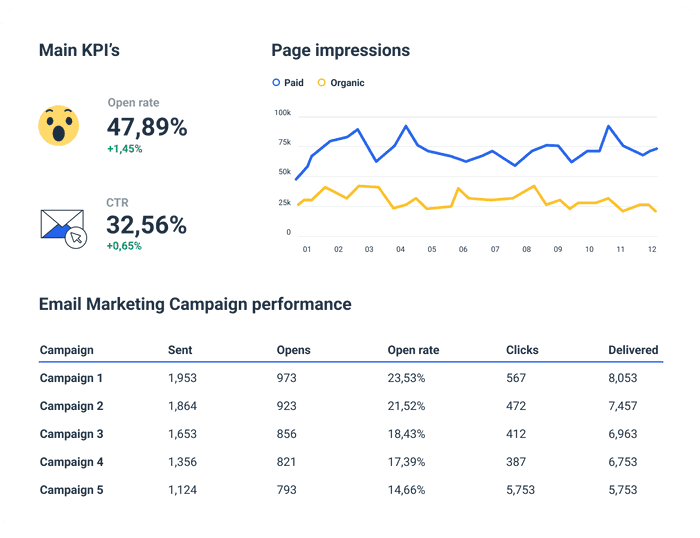 Mailchimp Report Template | Whatagraph