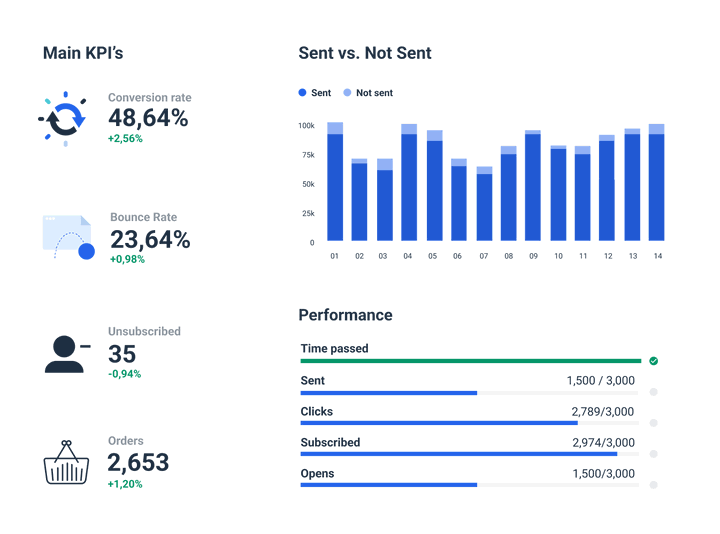 Mailchimp Report Template | Whatagraph