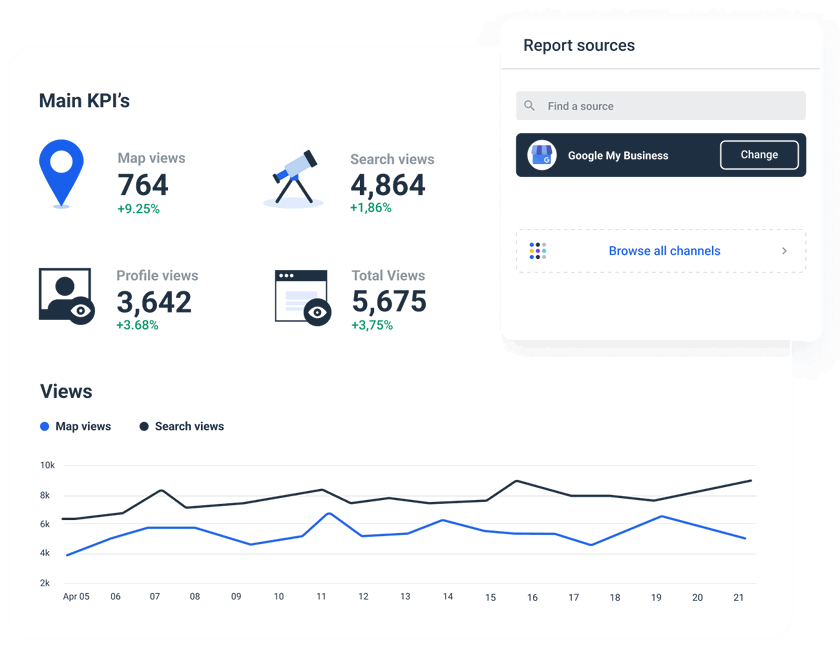 An Awesome Google My Business Report Template for Agencies | Whatagraph