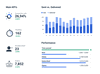 Mailchimp Dashboard Template - Ready to Use | Whatagraph