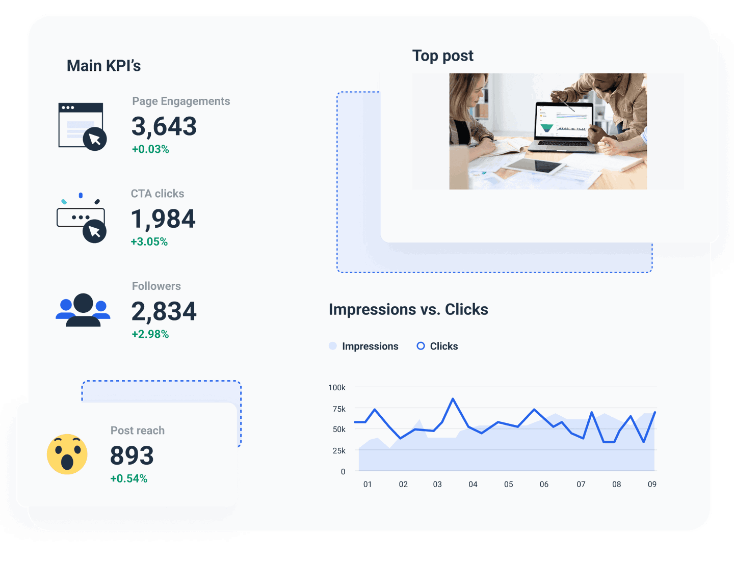 Automated Social Media Reporting Tool for Agencies | Whatagraph