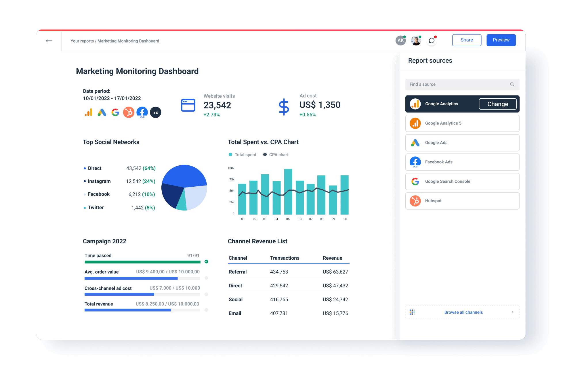 Monitoring Dashboard for Marketers | Whatagraph