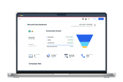 Bing Ads report sample | Whatagraph