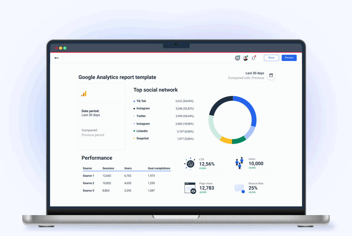A Powerful Google Analytics Report Template for Agencies | Whatagraph