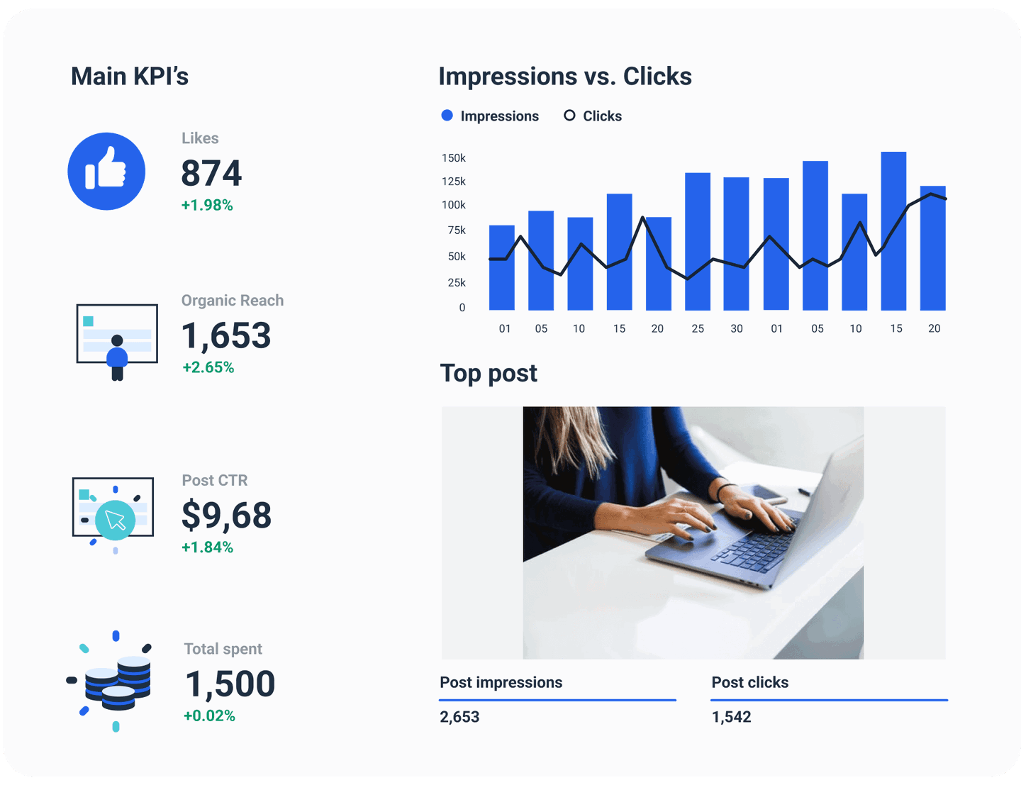 Facebook Ads Dashboard for Marketing Agencies | Whatagraph