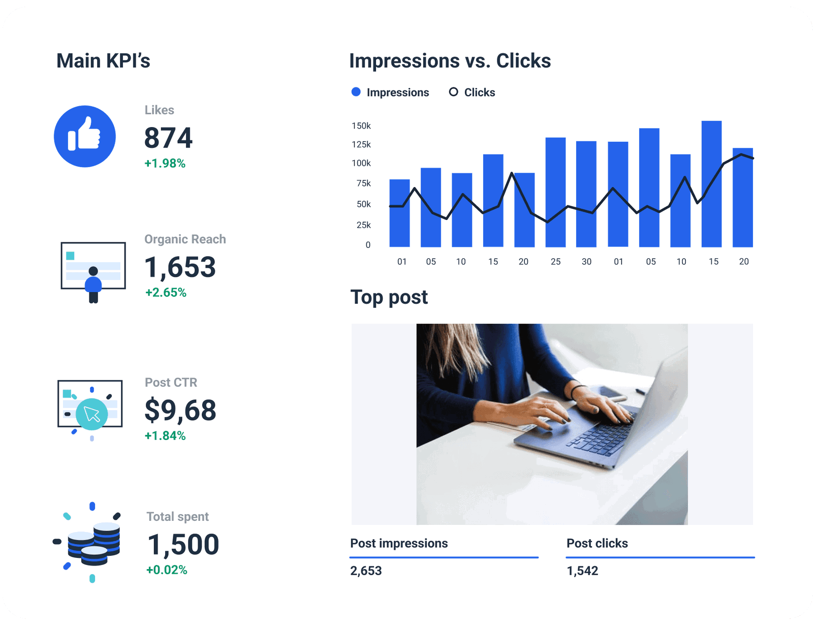 Facebook Ads Dashboard for Marketing Agencies | Whatagraph