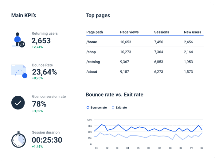A Powerful Google Analytics Report Template for Agencies | Whatagraph