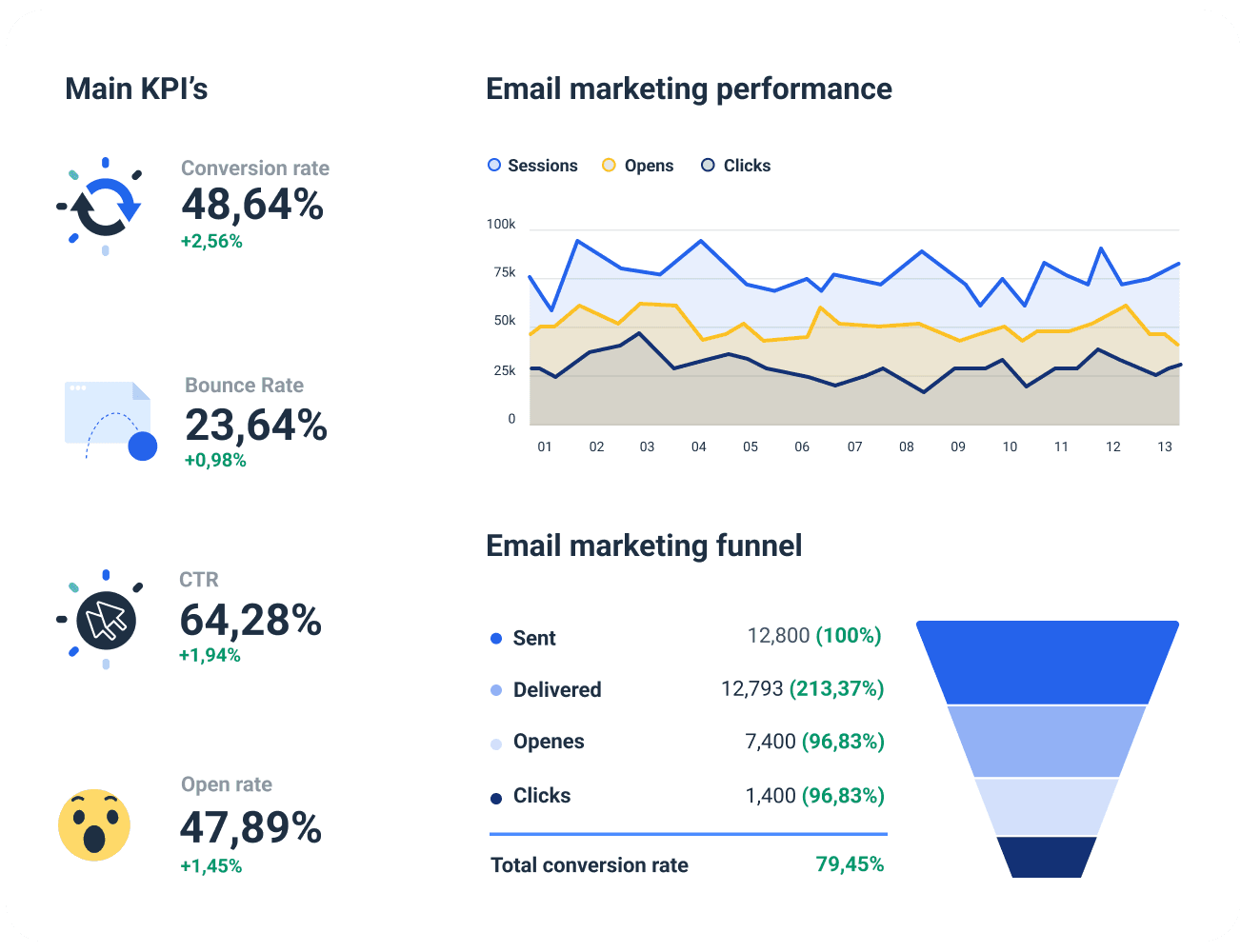 Try our Email Marketing Dashboard Template | Whatagraph