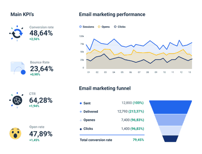 Try our Email Marketing Dashboard Template | Whatagraph