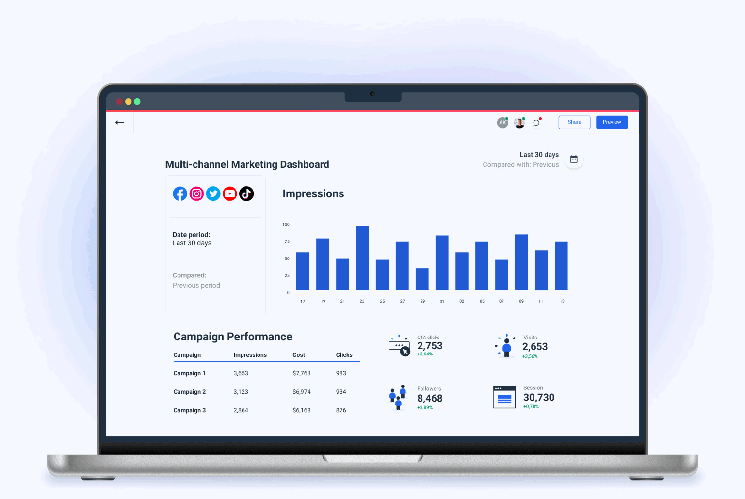 Multi-channel marketing Dashboard Template | Whatagraph