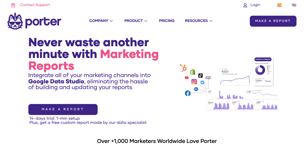 8 Best eCommerce Reporting Tools To Track Sales | Whatagraph