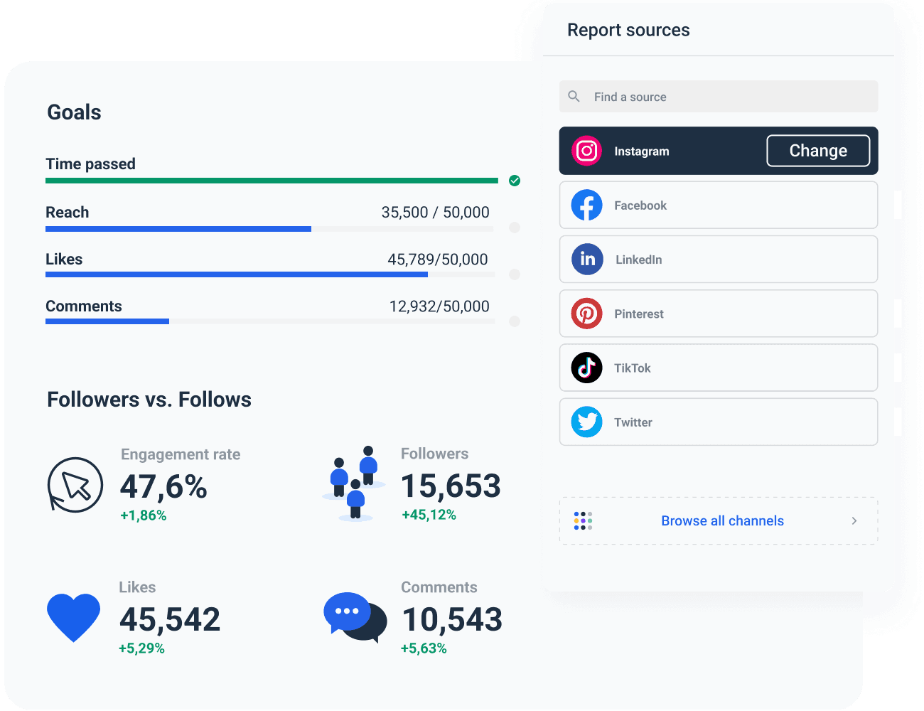 Try our Free Instagram Analytics Report Template | Whatagraph