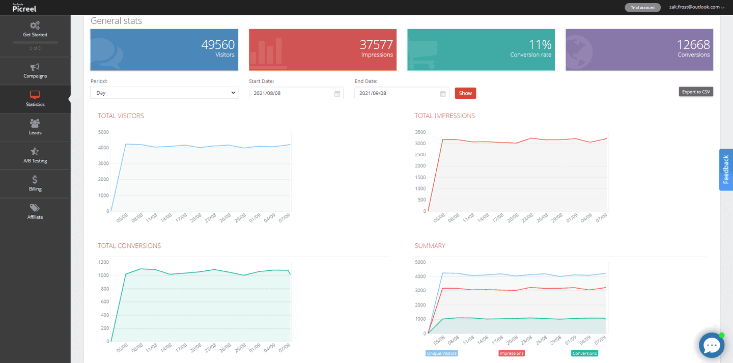 The 15 Best E-commerce Tools to Build Your Online Store | Whatagraph