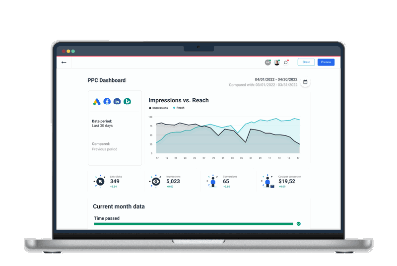 Powerful Pre-made PPC Dashboard for Marketing Agencies | Whatagraph