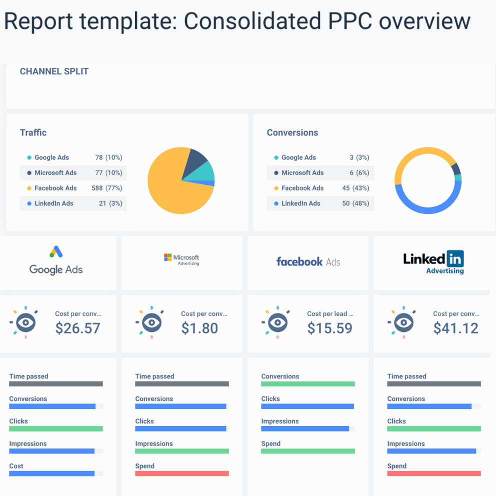 How to do PPC Data Analysis - With Practical Examples | Whatagraph