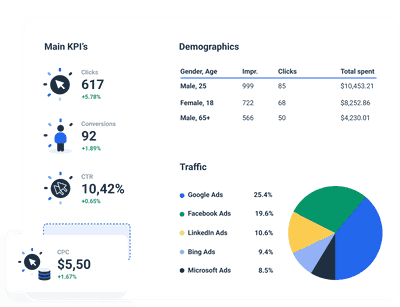 PPC Report Template for All Marketing Agencies | Whatagraph