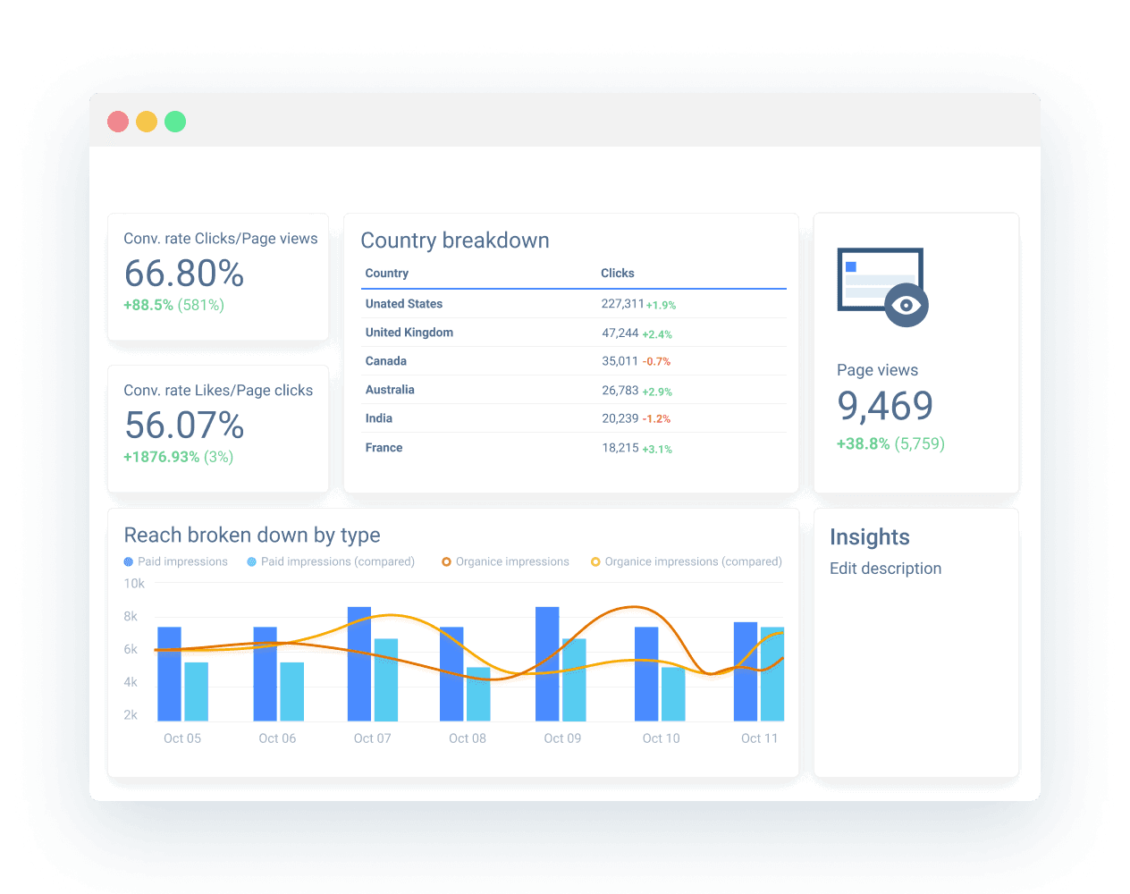 Automated PPC Reporting Software for Marketers and Agencies | Whatagraph