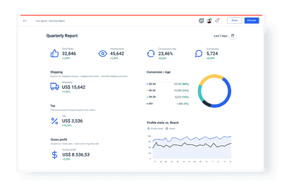 Quarterly Marketing Report Template - Ready to Use | Whatagraph