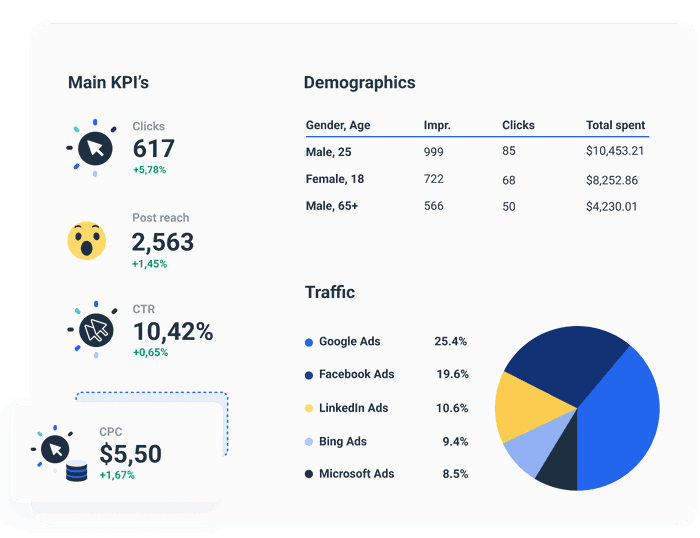 The Perfect Data Visualization Dashboard for Agencies | Whatagraph